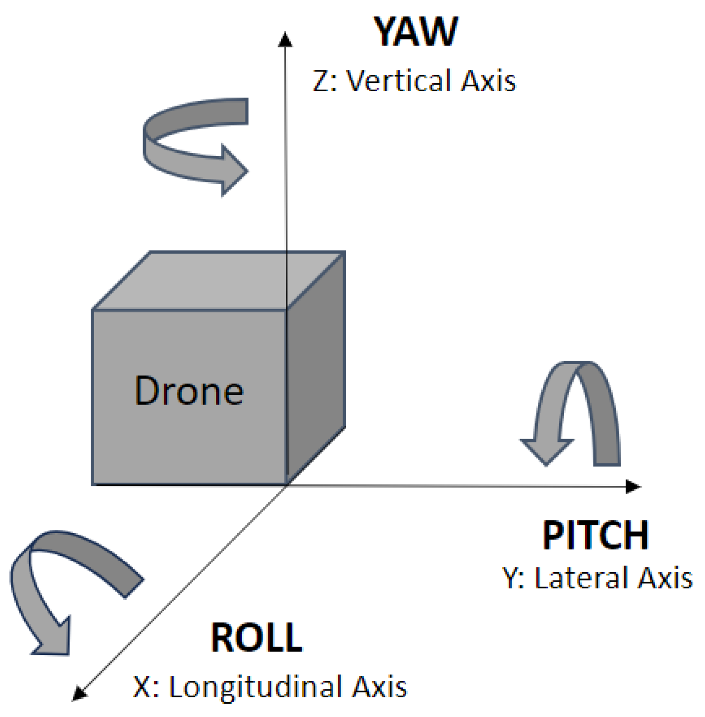 Applied Sciences | Free Full-Text | Efficient Motion Estimation for ...