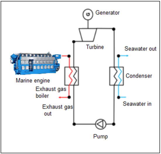 Thermodynamic Analysis of Marine Diesel Engine Exhaust Heat-Driven ...