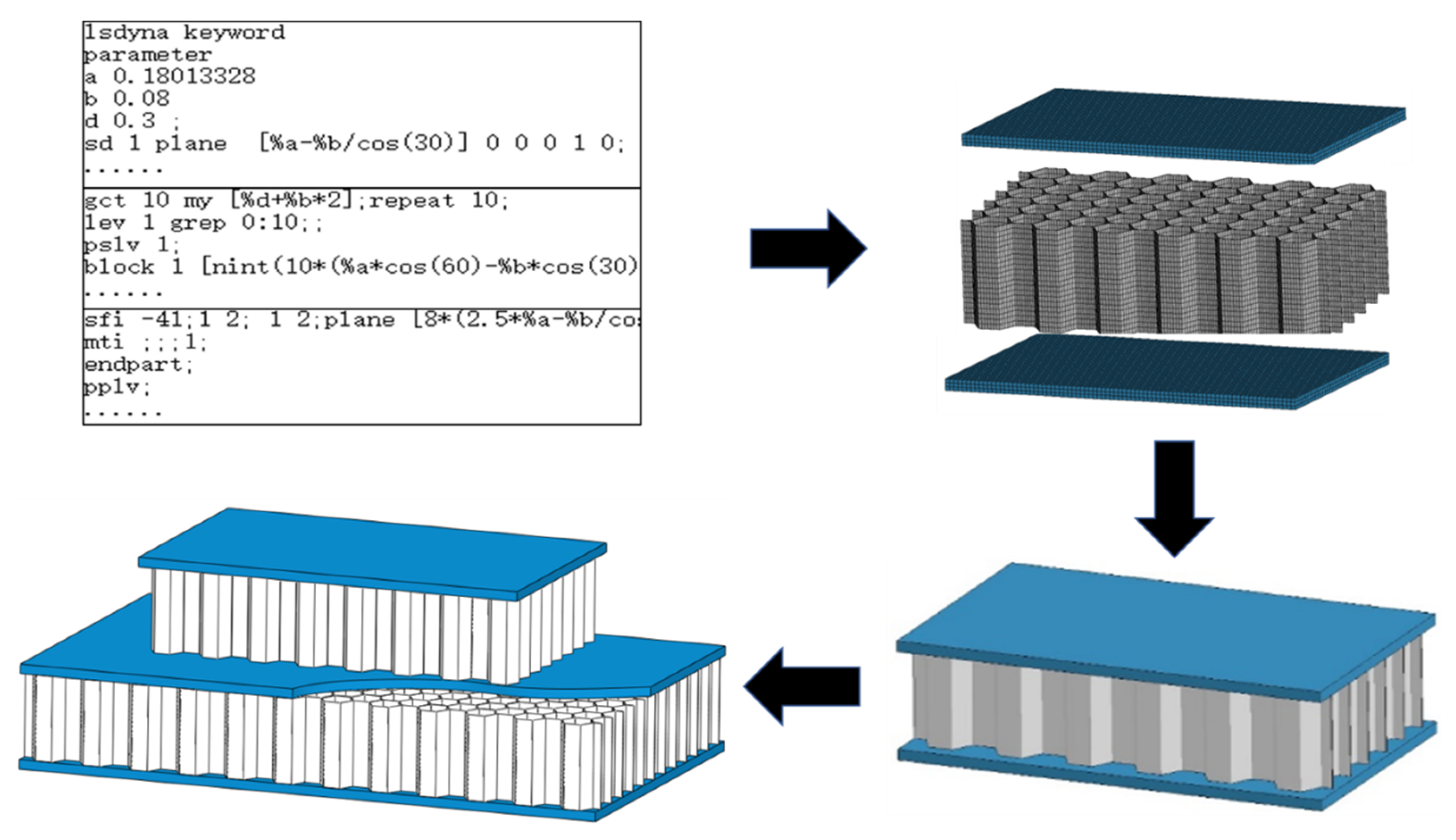 Energy Absorption and Damage Analysis of Fragments in High-Speed Impact on Composite Honeycomb ...