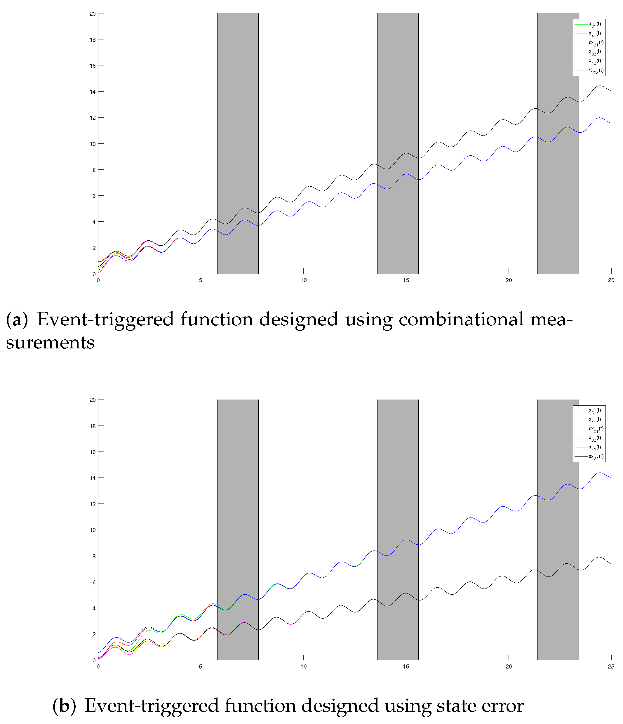 Group Consensus Using Event-Triggered Control for Second-Order Multi-Agent Systems under ...
