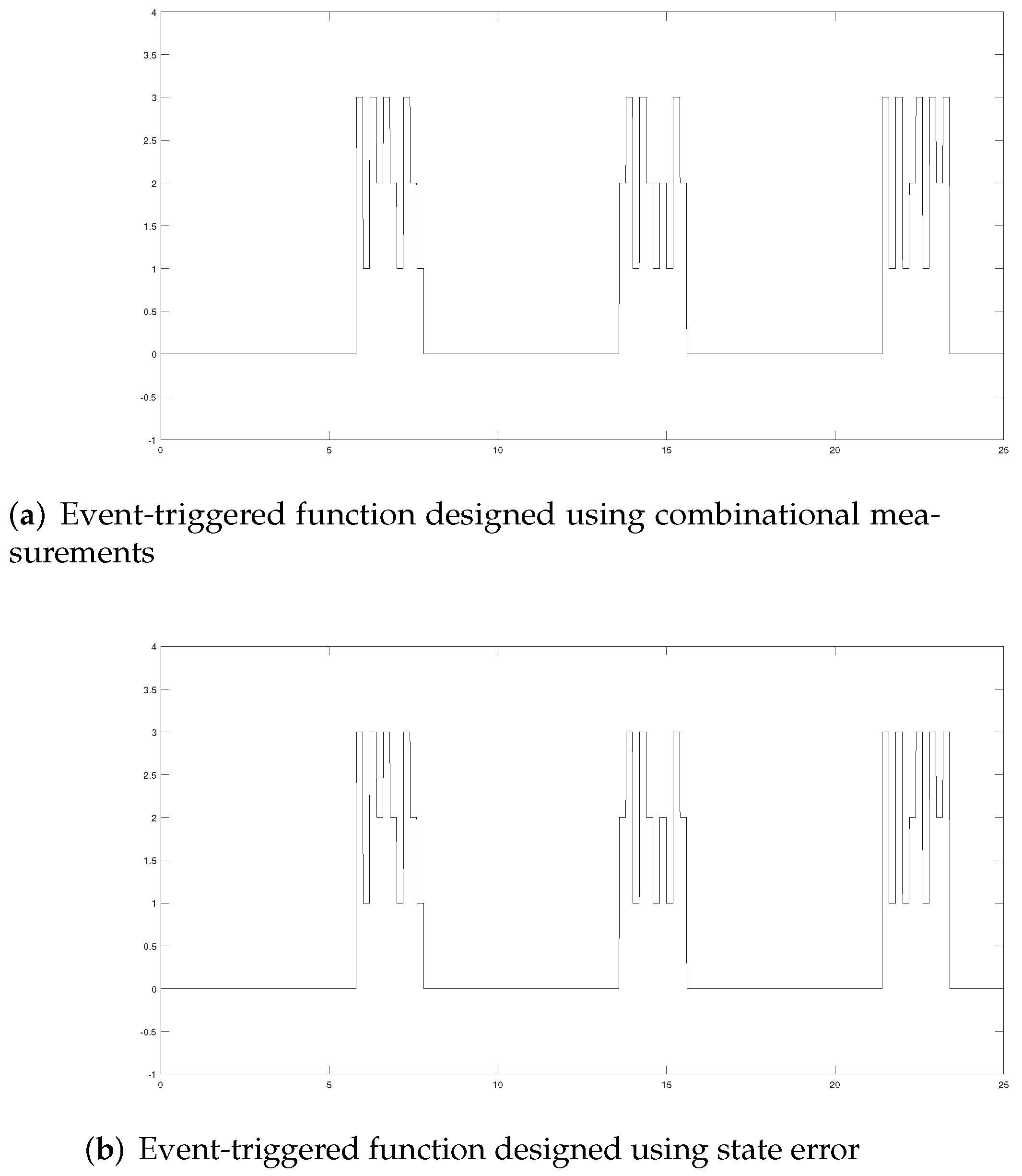 Group Consensus Using Event-Triggered Control for Second-Order Multi-Agent Systems under ...