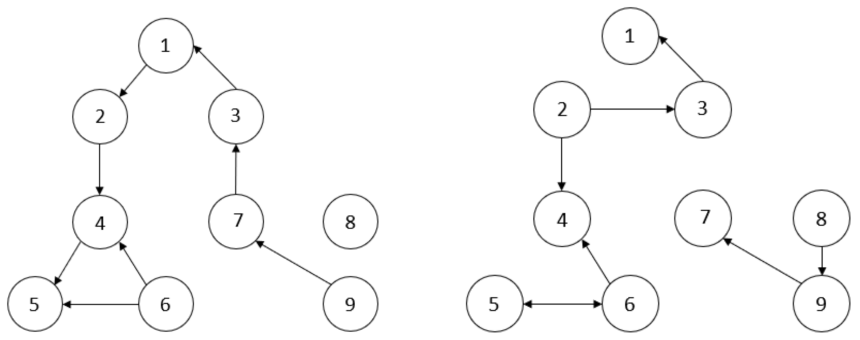 Group Consensus Using Event-Triggered Control for Second-Order Multi-Agent Systems under ...
