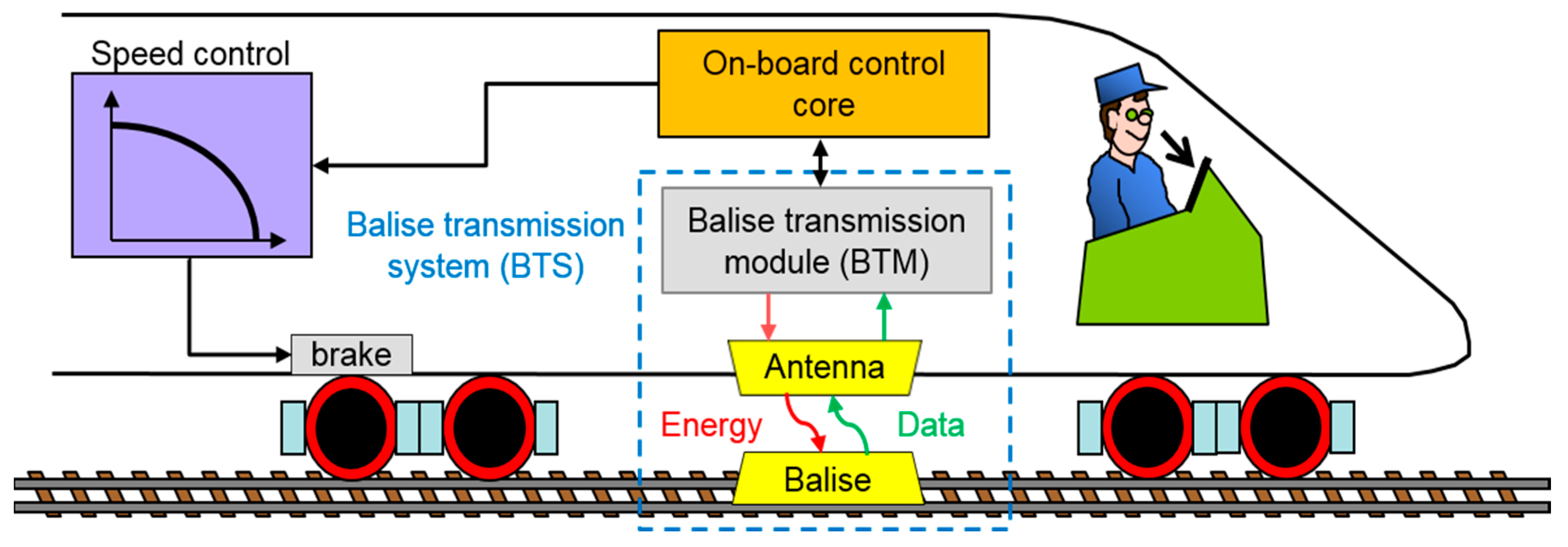 Applied Sciences | Free Full-Text | Modeling and Research on Railway ...