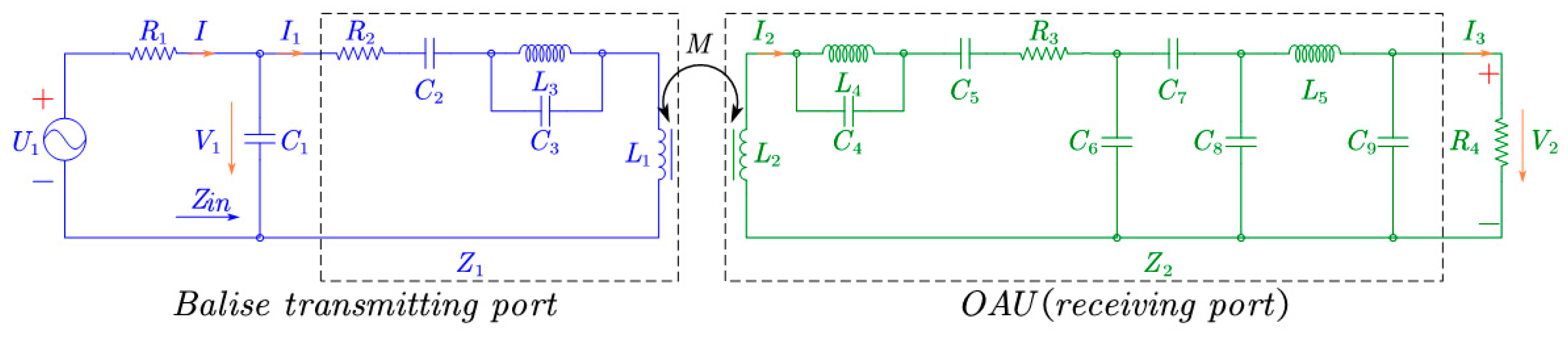 Applied Sciences | Free Full-Text | Modeling and Research on Railway ...