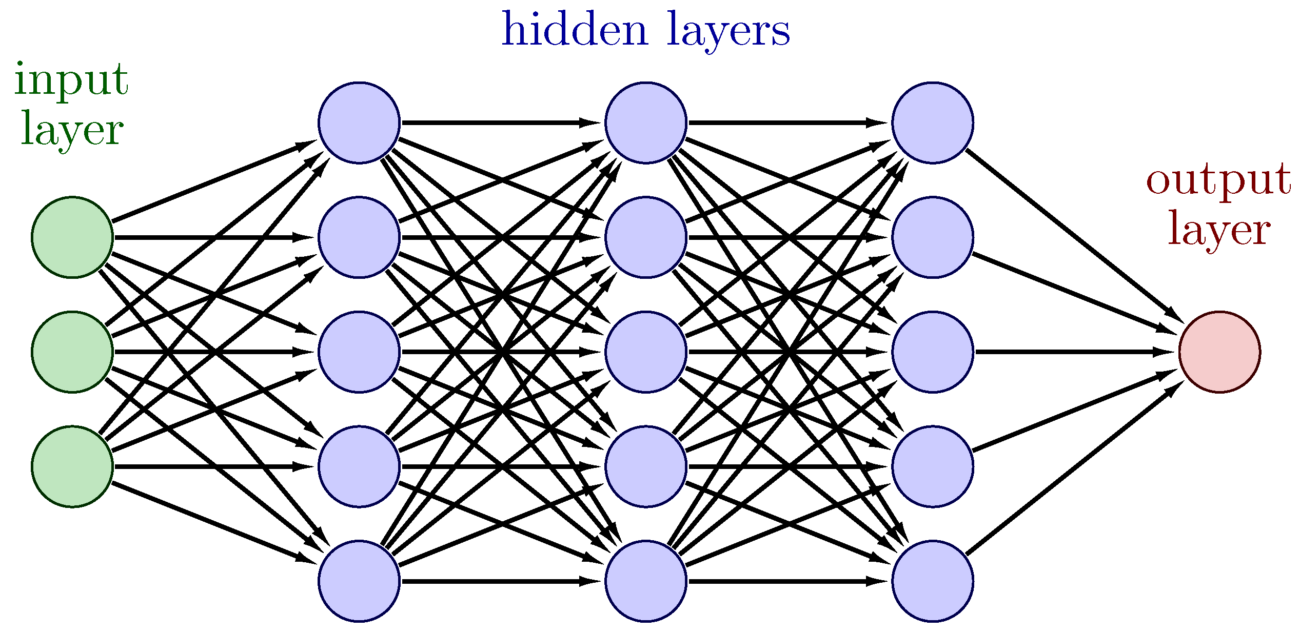 Quantifying Quantum Coherence Using Machine Learning Methods