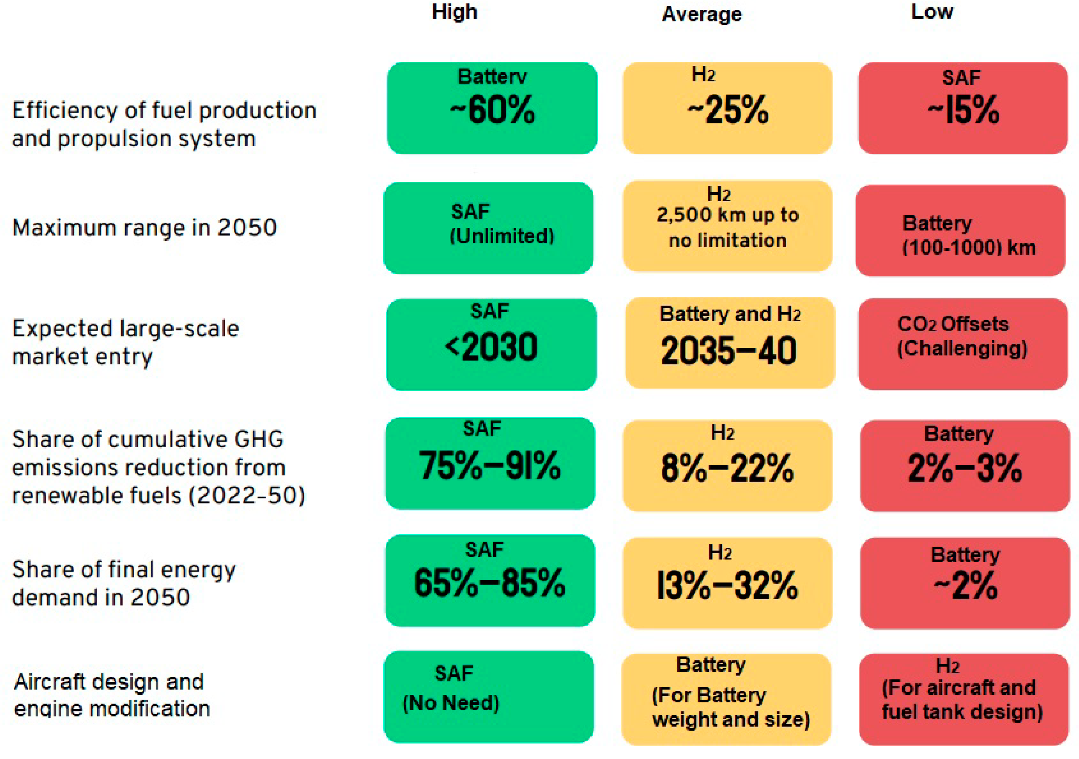 Applied Sciences | Free Full-Text | Fuelling a Clean Future: A ...