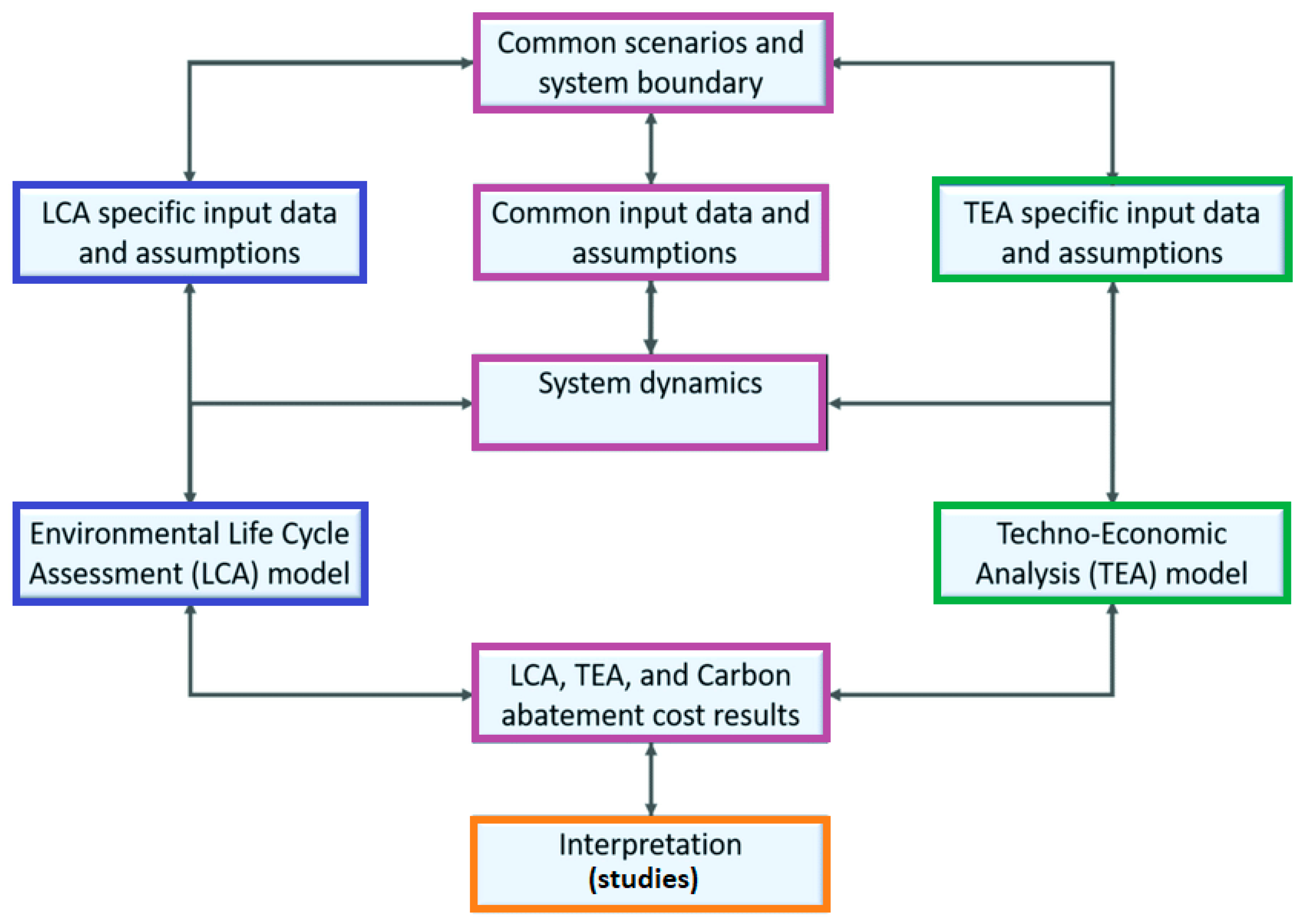 Applied Sciences | Free Full-Text | Fuelling a Clean Future: A Systematic Review of Techno ...