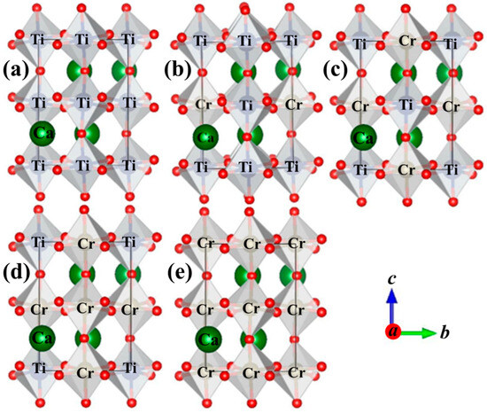 Tuning Magnetic and Semiconducting Properties of Cr-Doped CaTiO3 ...