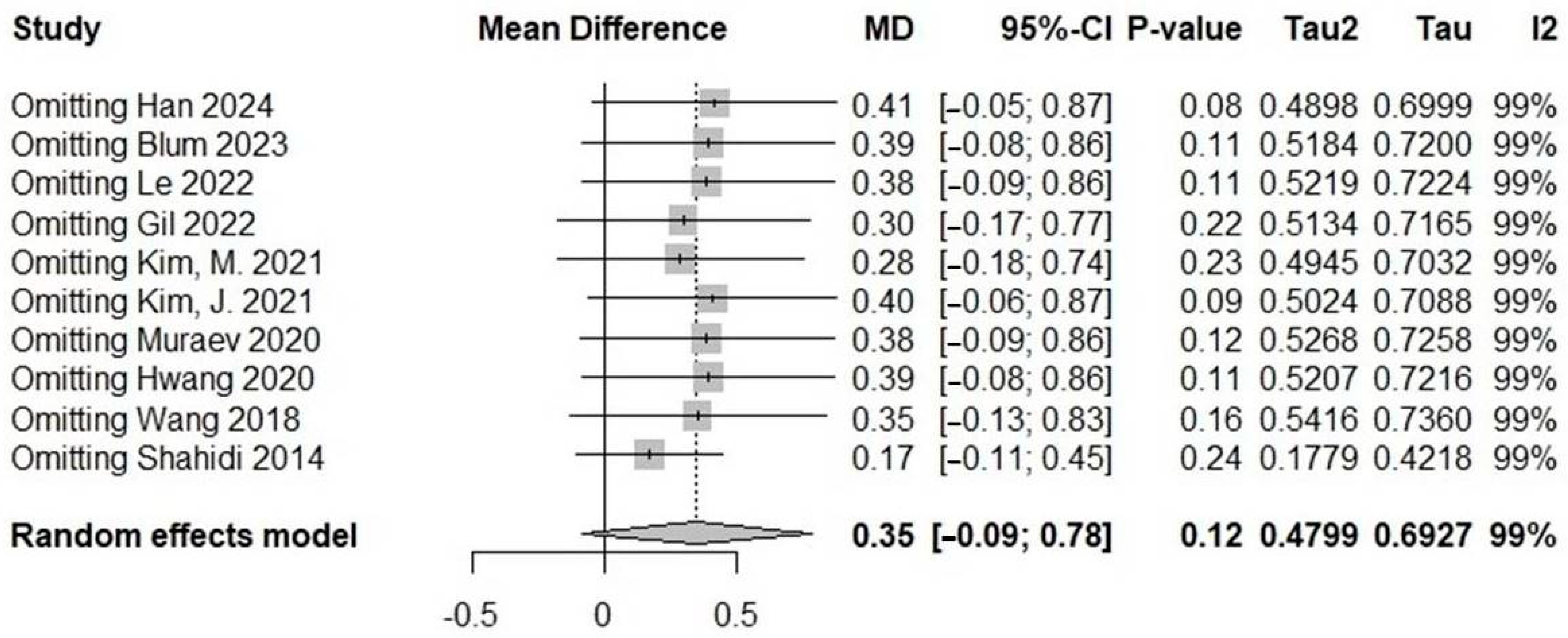 A Comparative Study of Deep Learning and Manual Methods for Identifying ...