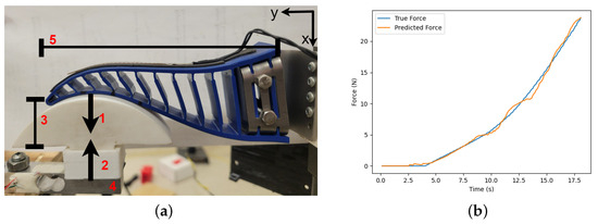 Applied Sciences | Free Full-Text | Development of an Adaptive Force Control Strategy for Soft ...