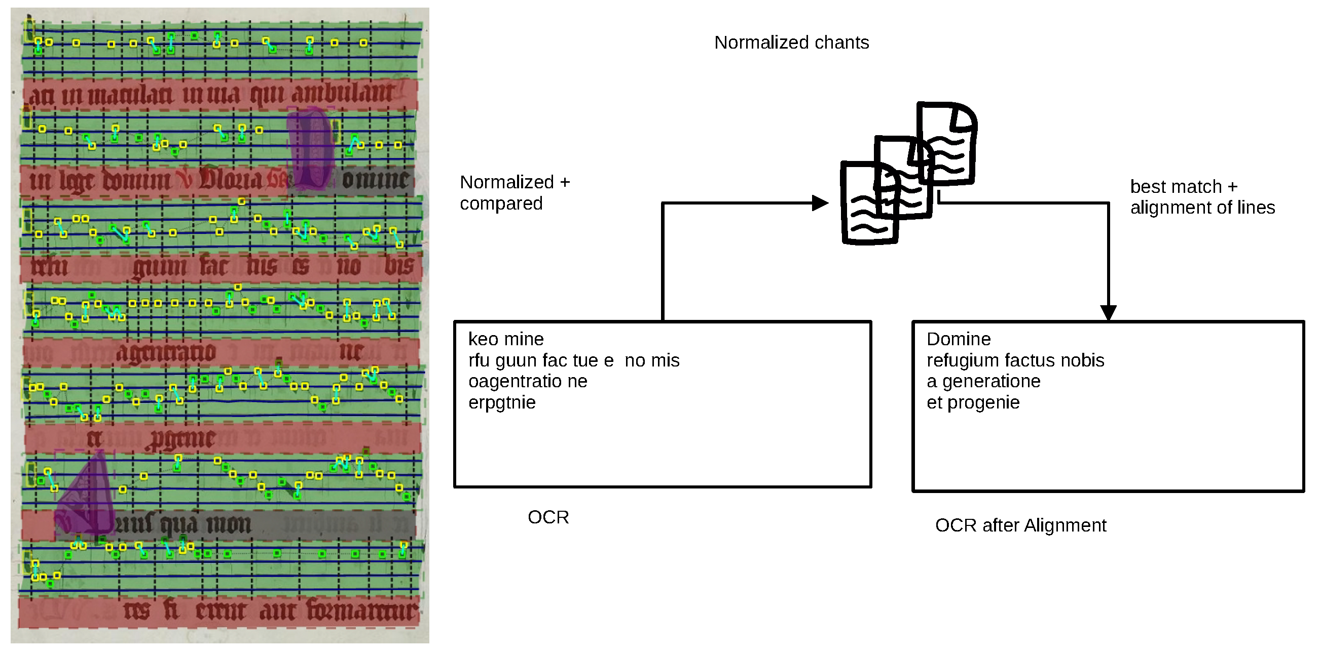 Optical Medieval Music Recognition—A Complete Pipeline for Historic Chants