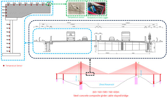 Applied Sciences | Free Full-Text | Crested Porcupine Optimizer-Optimized CNN-BiLSTM-Attention ...