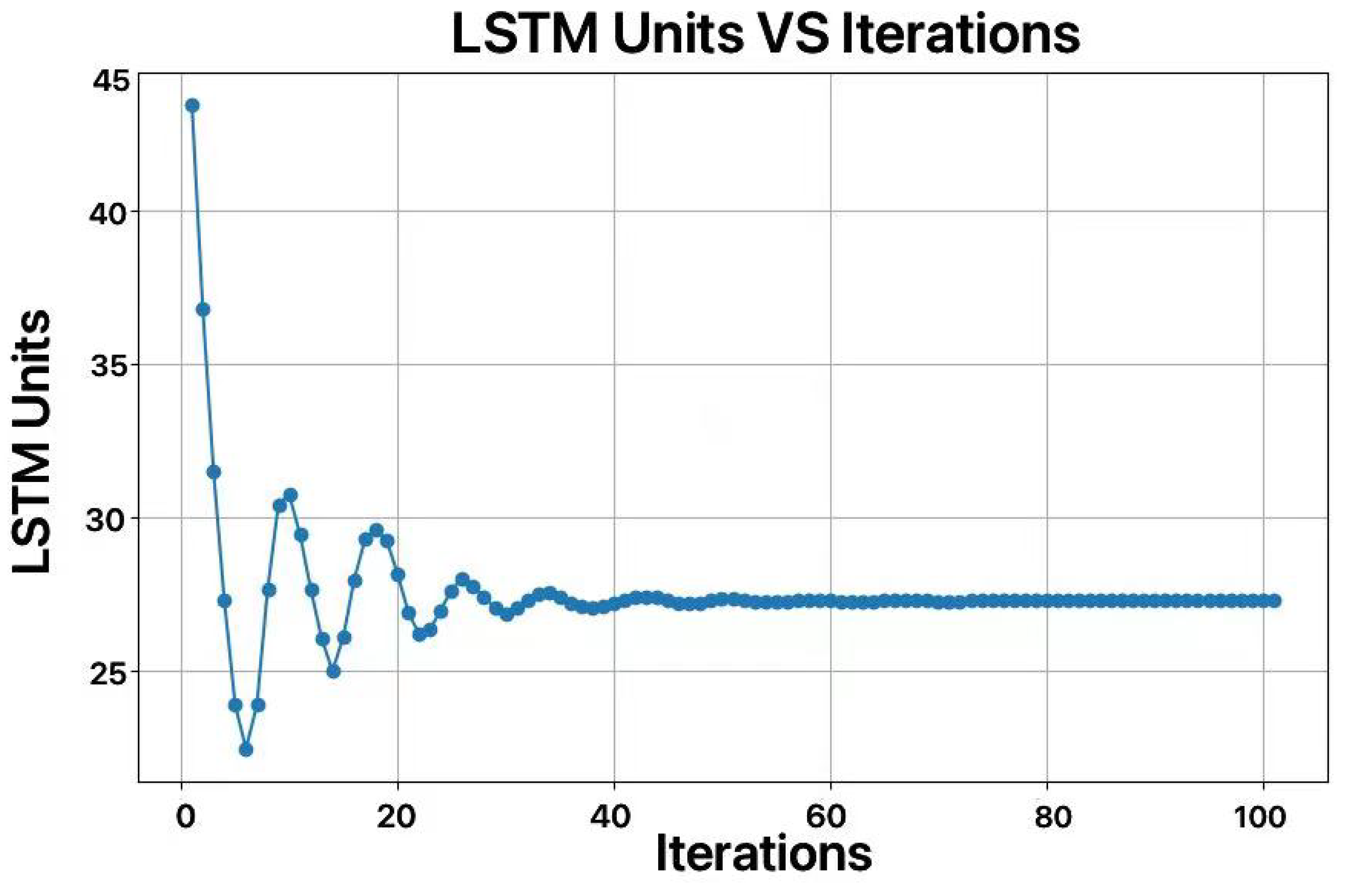 Applied Sciences | Free Full-Text | Crested Porcupine Optimizer-Optimized CNN-BiLSTM-Attention ...