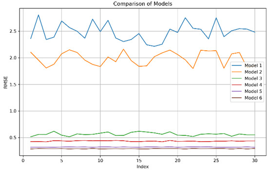 Applied Sciences | Free Full-Text | Crested Porcupine Optimizer-Optimized CNN-BiLSTM-Attention ...