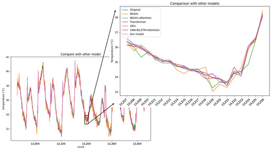 Applied Sciences | Free Full-Text | Crested Porcupine Optimizer-Optimized CNN-BiLSTM-Attention ...