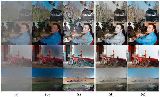 AODs-CLYOLO: An Object Detection Method Integrating Fog Removal and ...