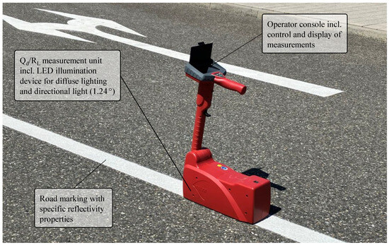 Temporary Road Marking Paint for Vehicle Perception Tests