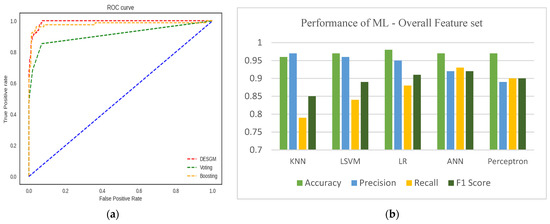 Enhancing Depression Detection: A Stacked Ensemble Model with Feature ...
