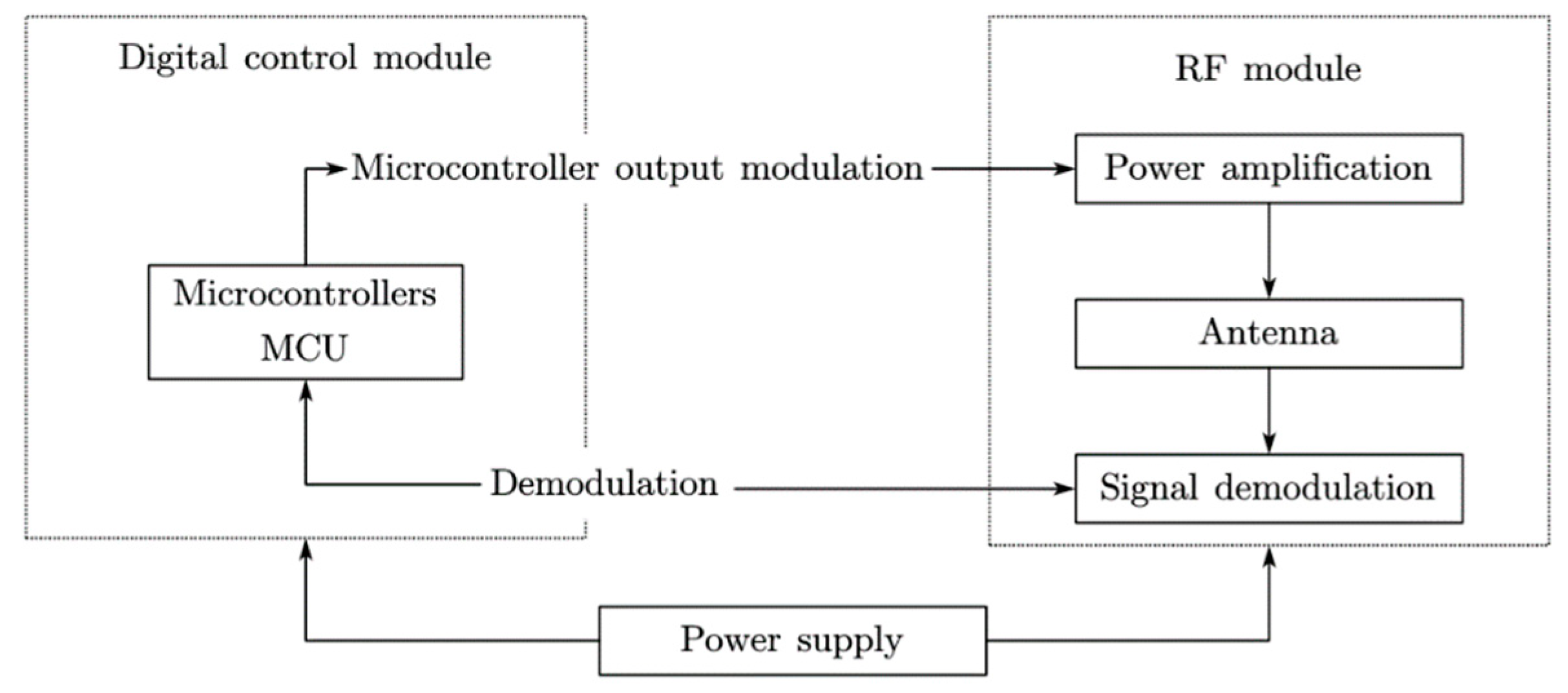 Design of a Novel RFID Reader for Oilwell Downhole Applications