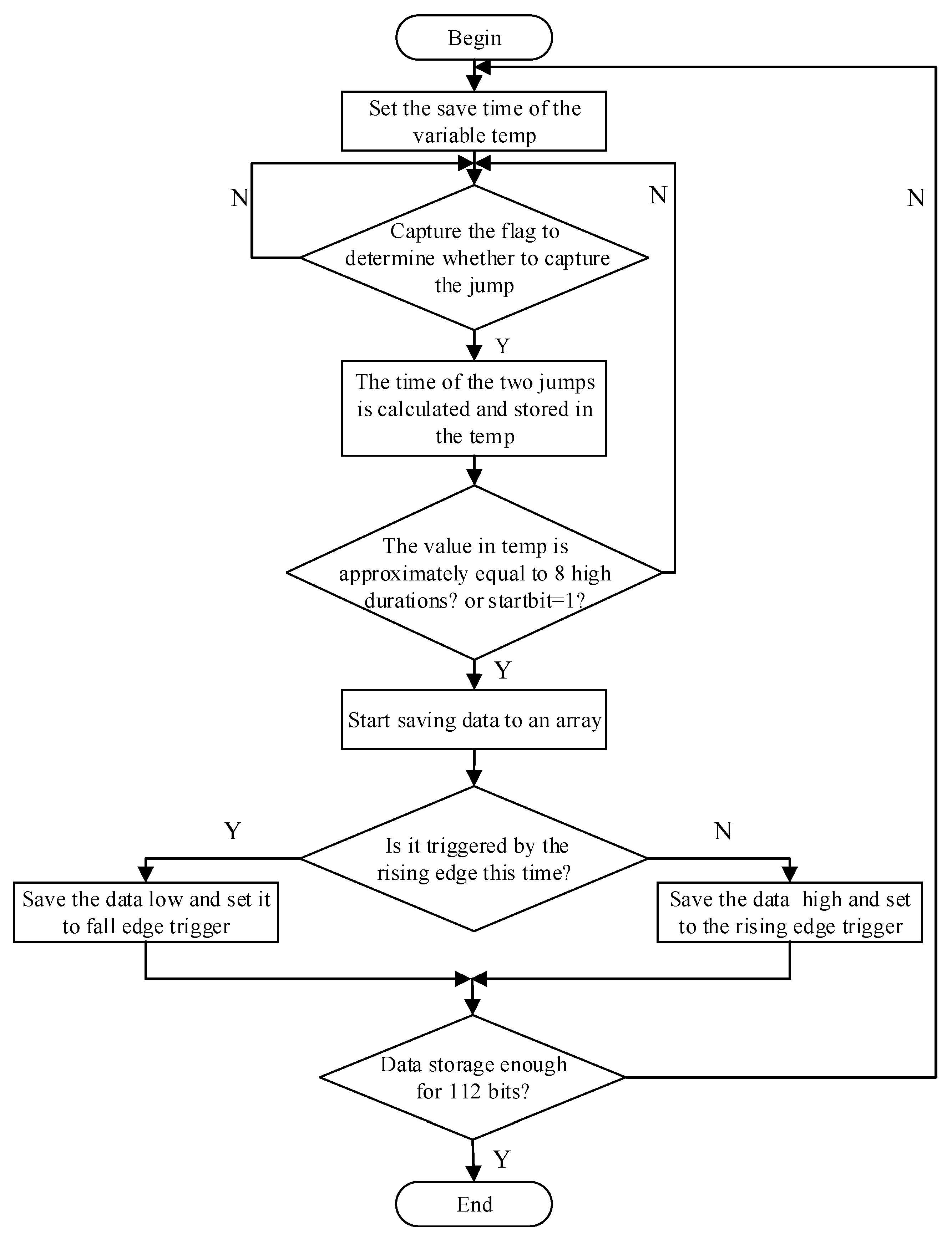 Design of a Novel RFID Reader for Oilwell Downhole Applications