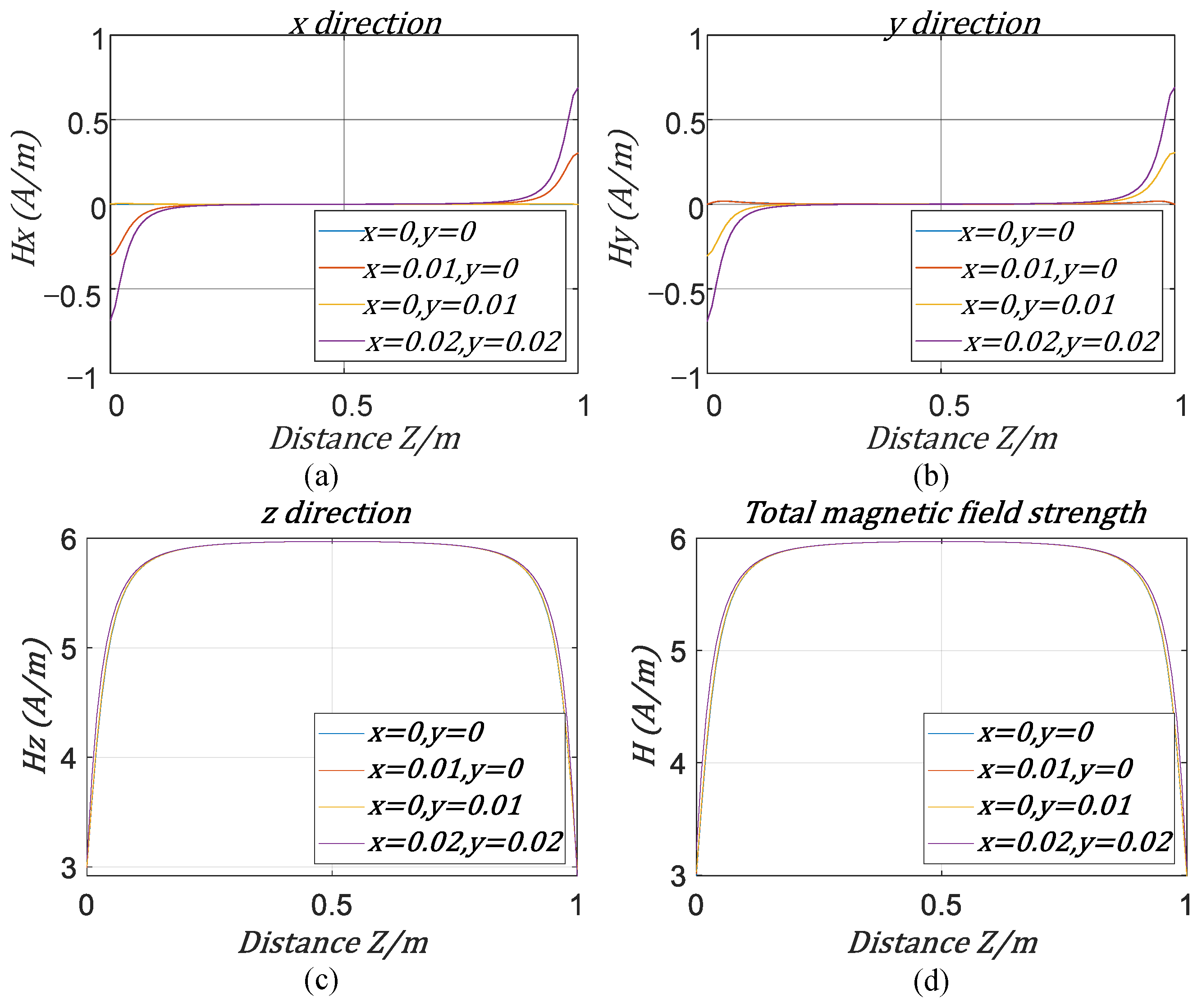 Design of a Novel RFID Reader for Oilwell Downhole Applications