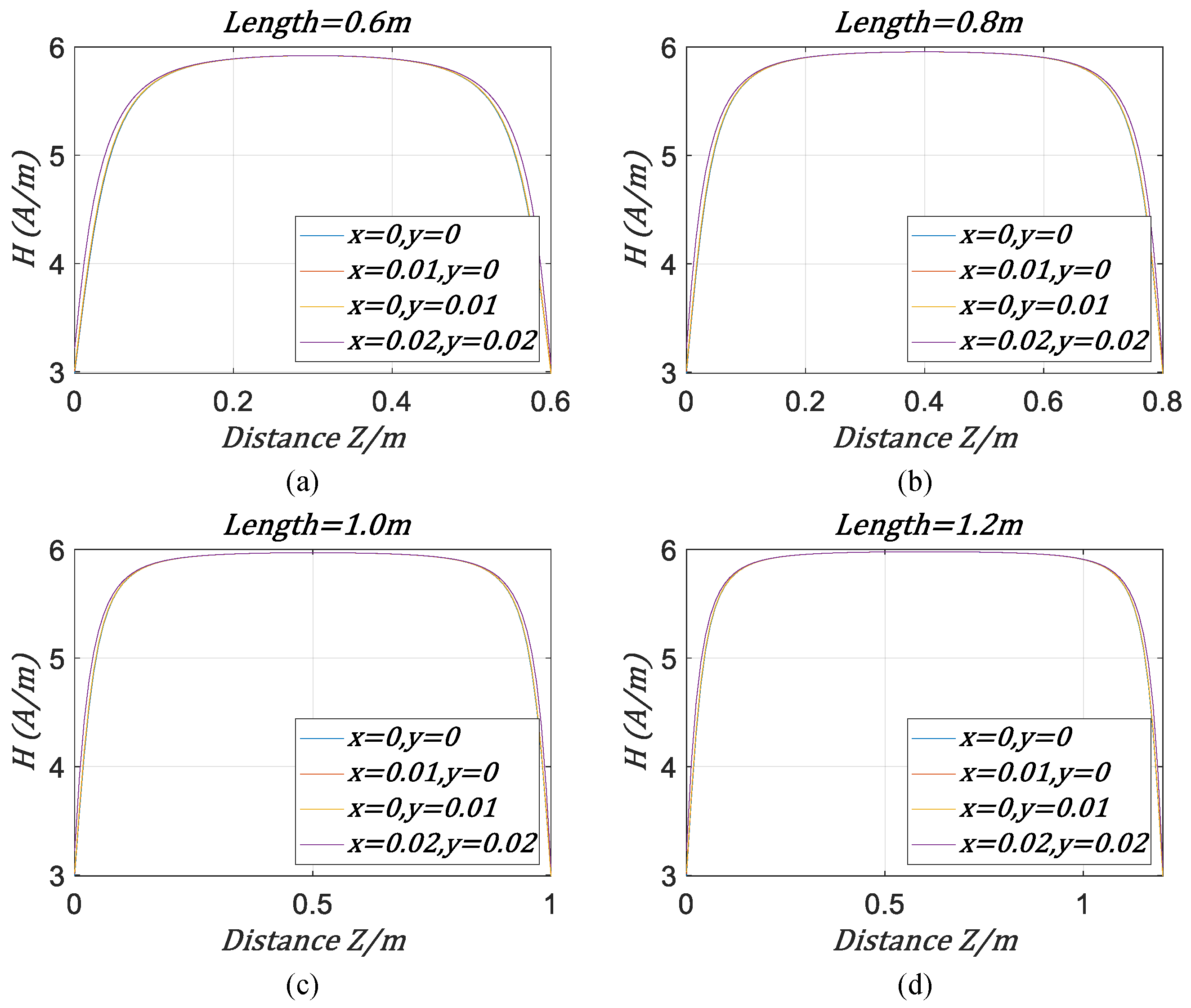 Design of a Novel RFID Reader for Oilwell Downhole Applications