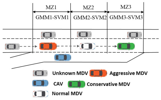 Applied Sciences | Free Full-Text | Game-Based Flexible Merging ...