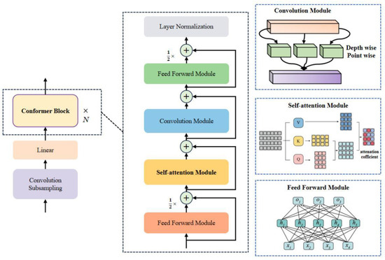 Structural Damage Detection through Dual-Channel Pseudo-Supervised Learning