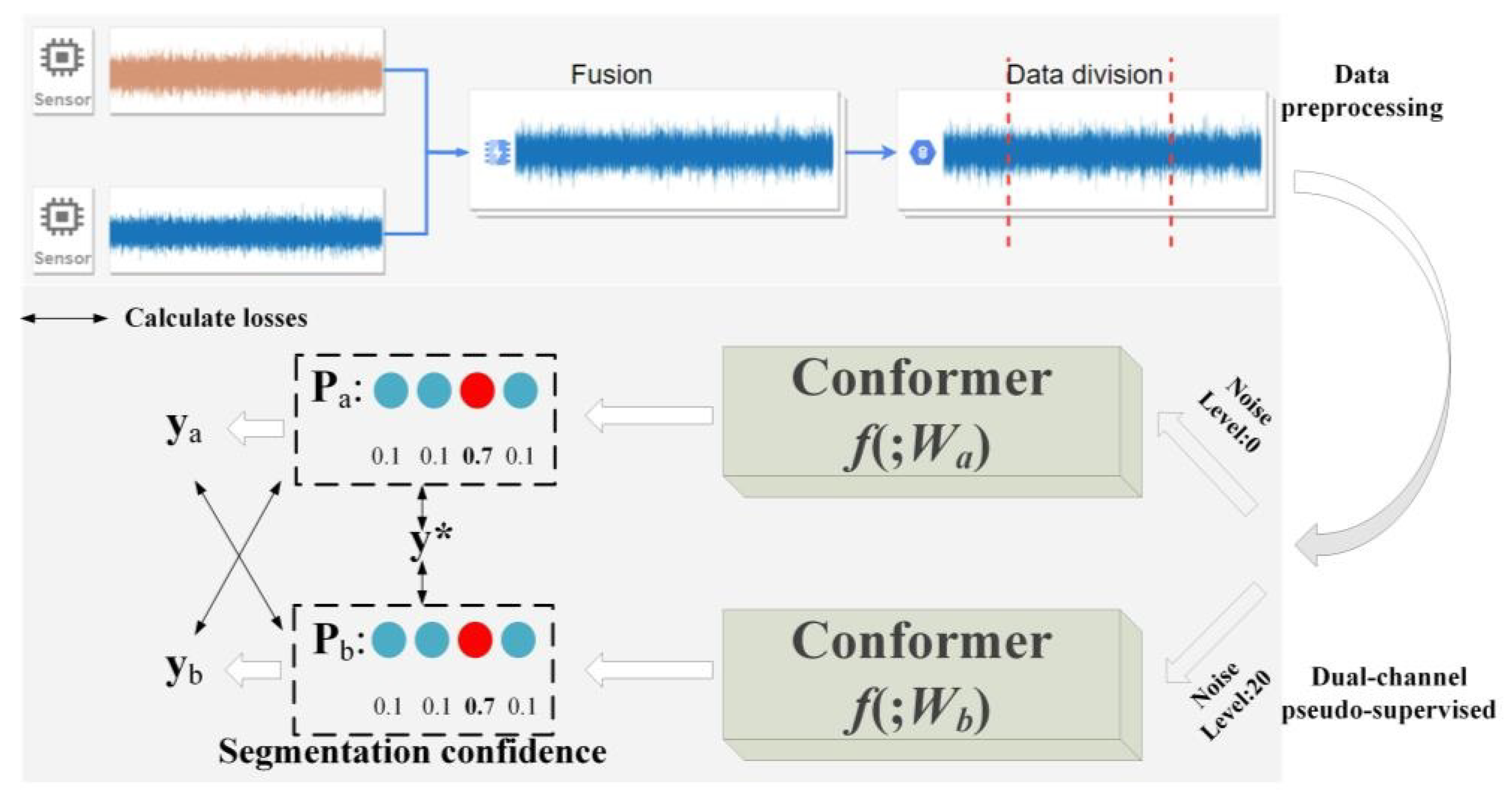 Structural Damage Detection through Dual-Channel Pseudo-Supervised Learning