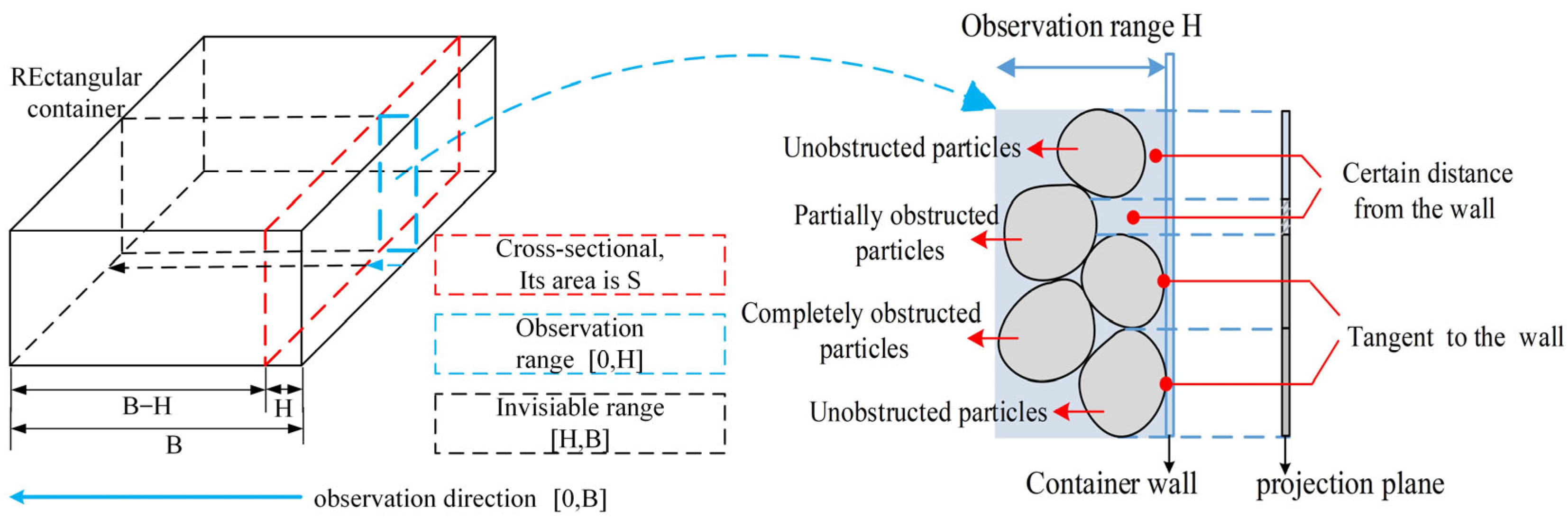 A New Porosity Evaluation Method Based on a Statistical Methodology for ...