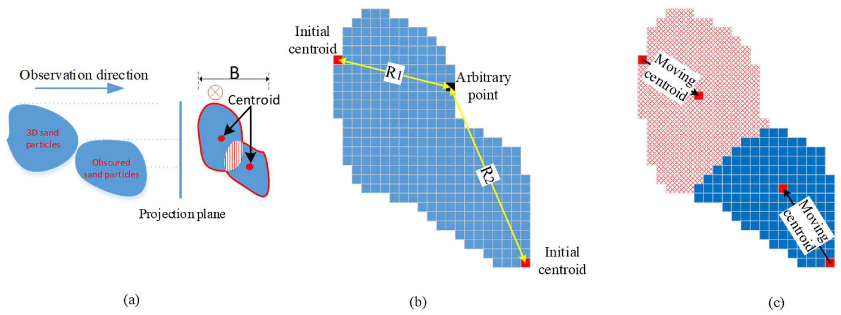 A New Porosity Evaluation Method Based on a Statistical Methodology for ...