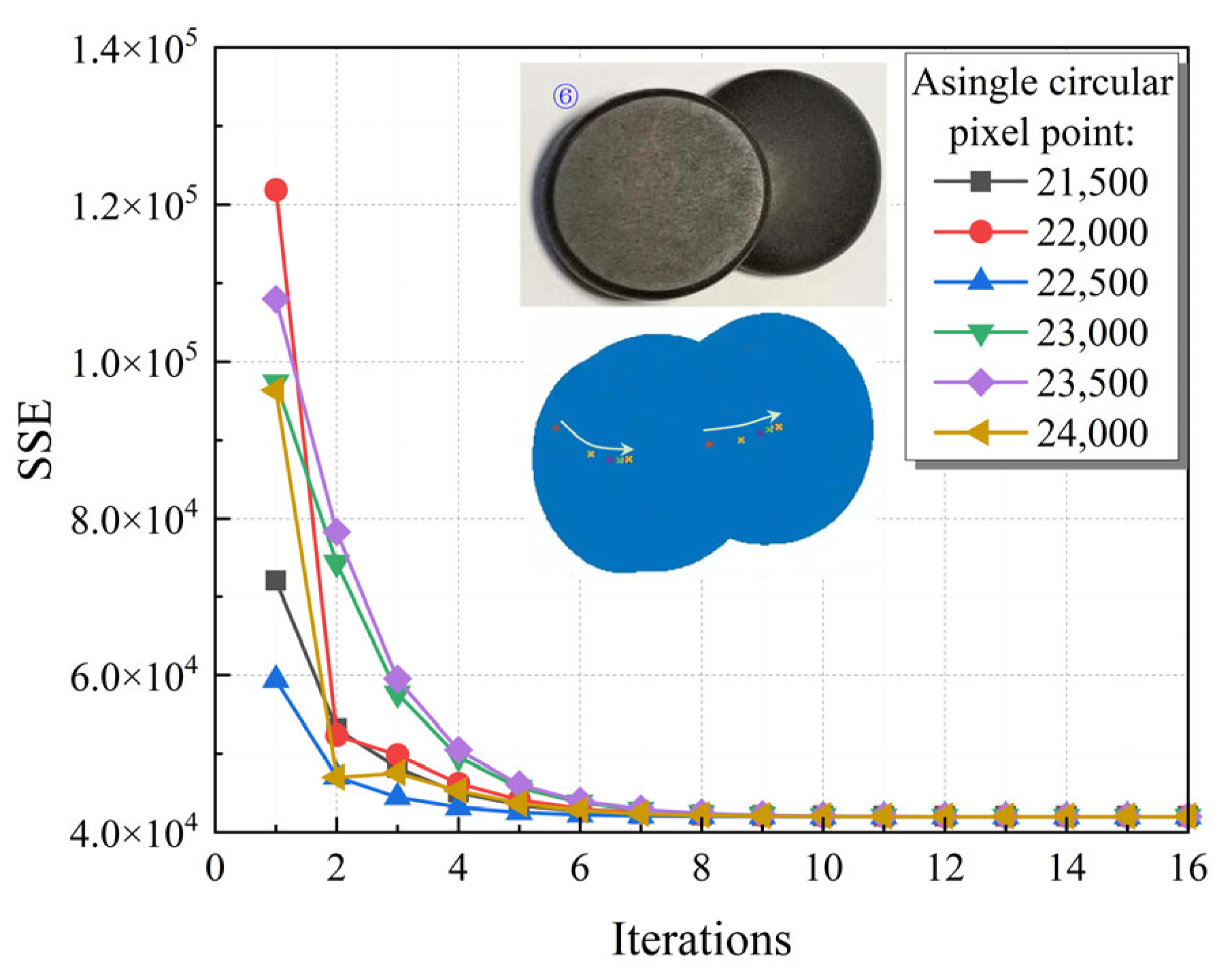 A New Porosity Evaluation Method Based on a Statistical Methodology for Granular Material: A ...