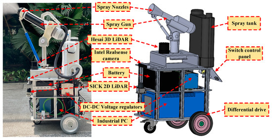 Revolutionizing Urban Pest Management with Sensor Fusion and Precision ...