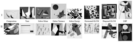 Exploring the Influence of Object, Subject, and Context on Aesthetic ...