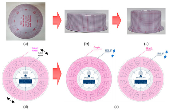 Production Optimization of Premium Food Can with Distortion Printing ...