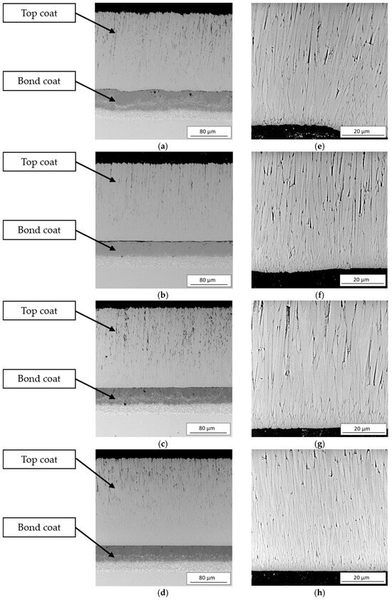 Influence of Bond Coat Roughness on Adhesion of Thermal Barrier ...