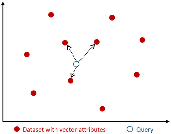GenAI-Assisted Database Deployment for Heterogeneous Indigenous–Native ...