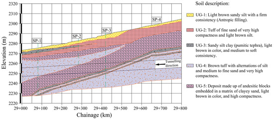 Numerical Modeling for Tunnel Lining Optimization