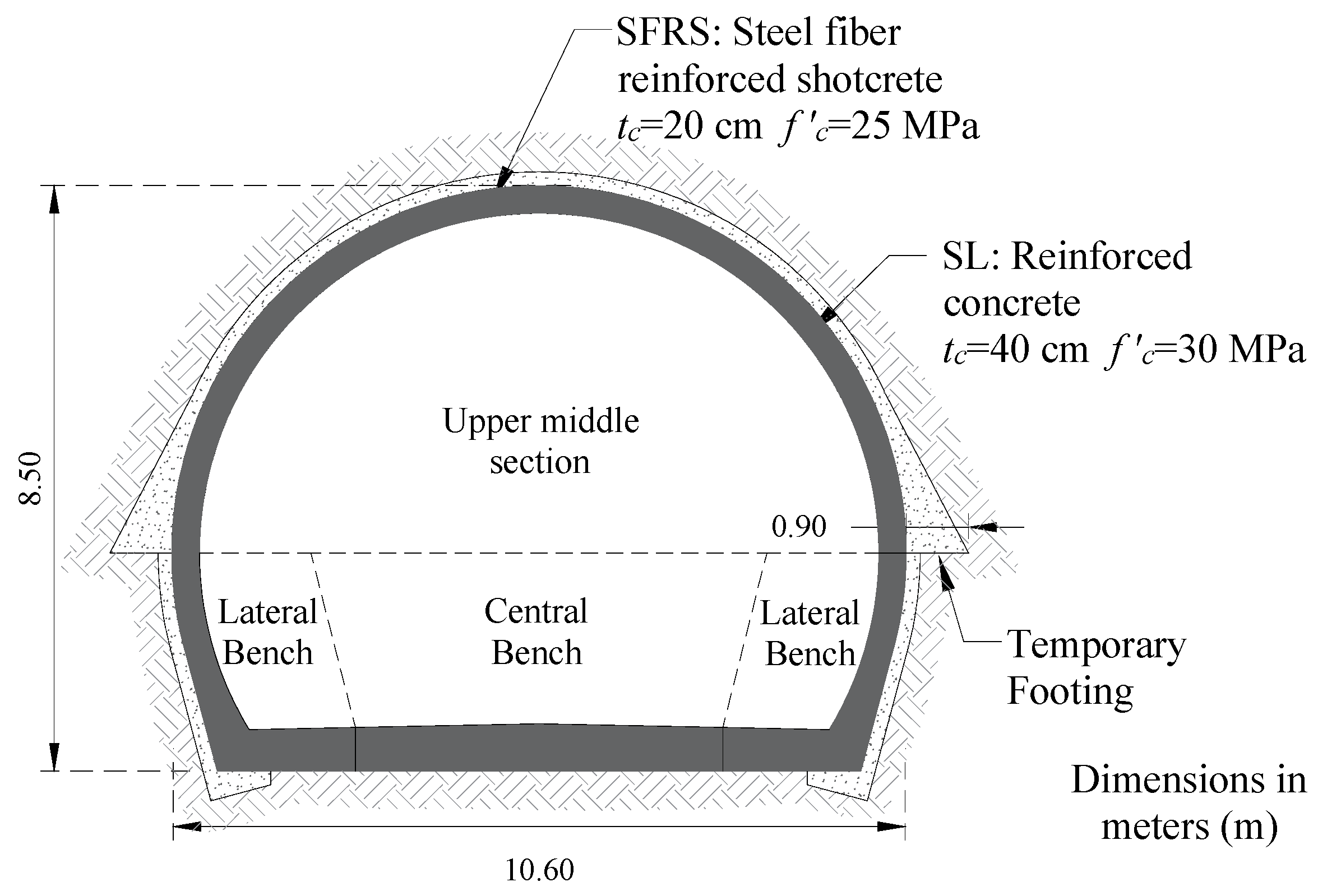 Numerical Modeling for Tunnel Lining Optimization