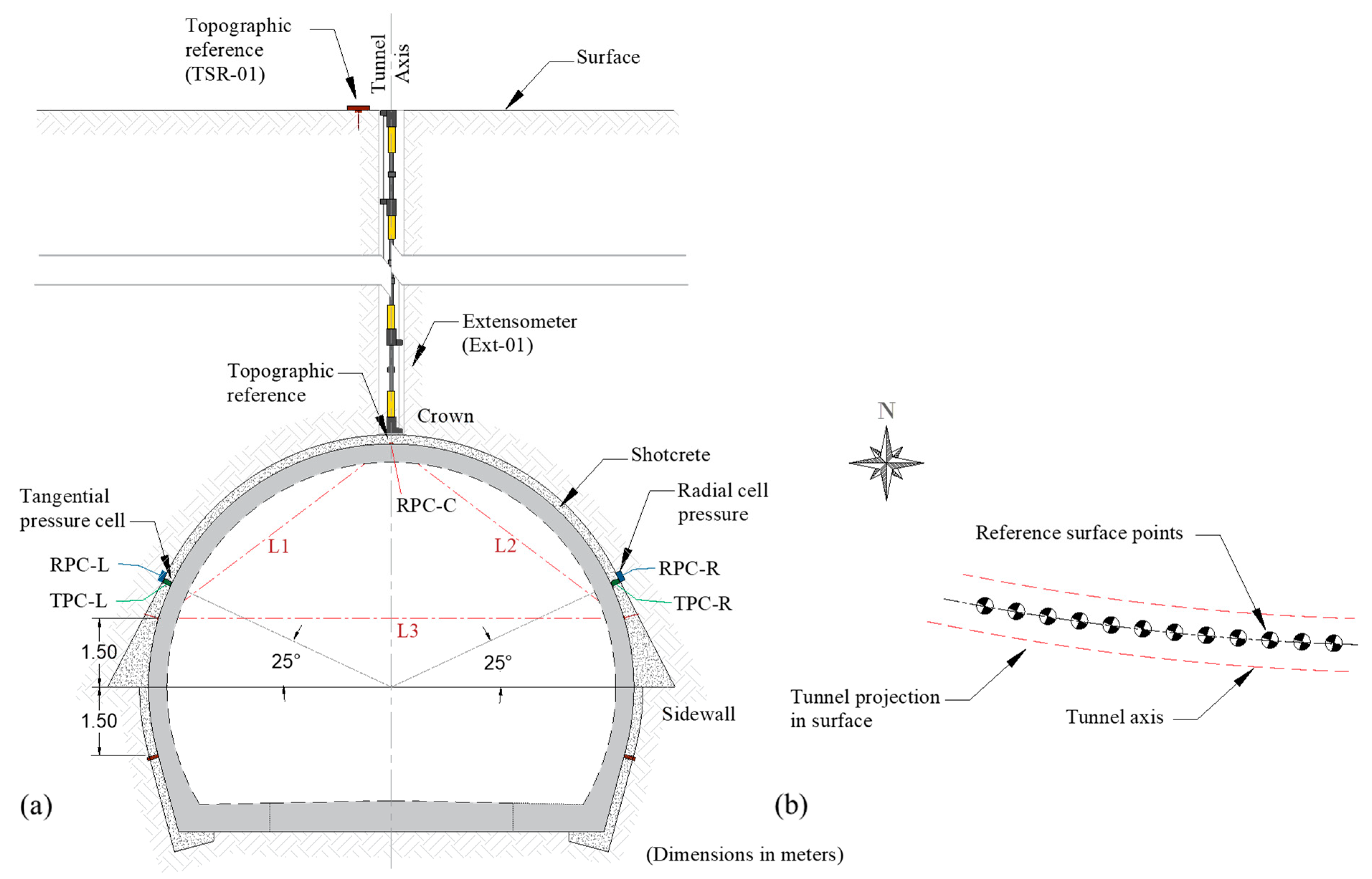 Numerical Modeling for Tunnel Lining Optimization