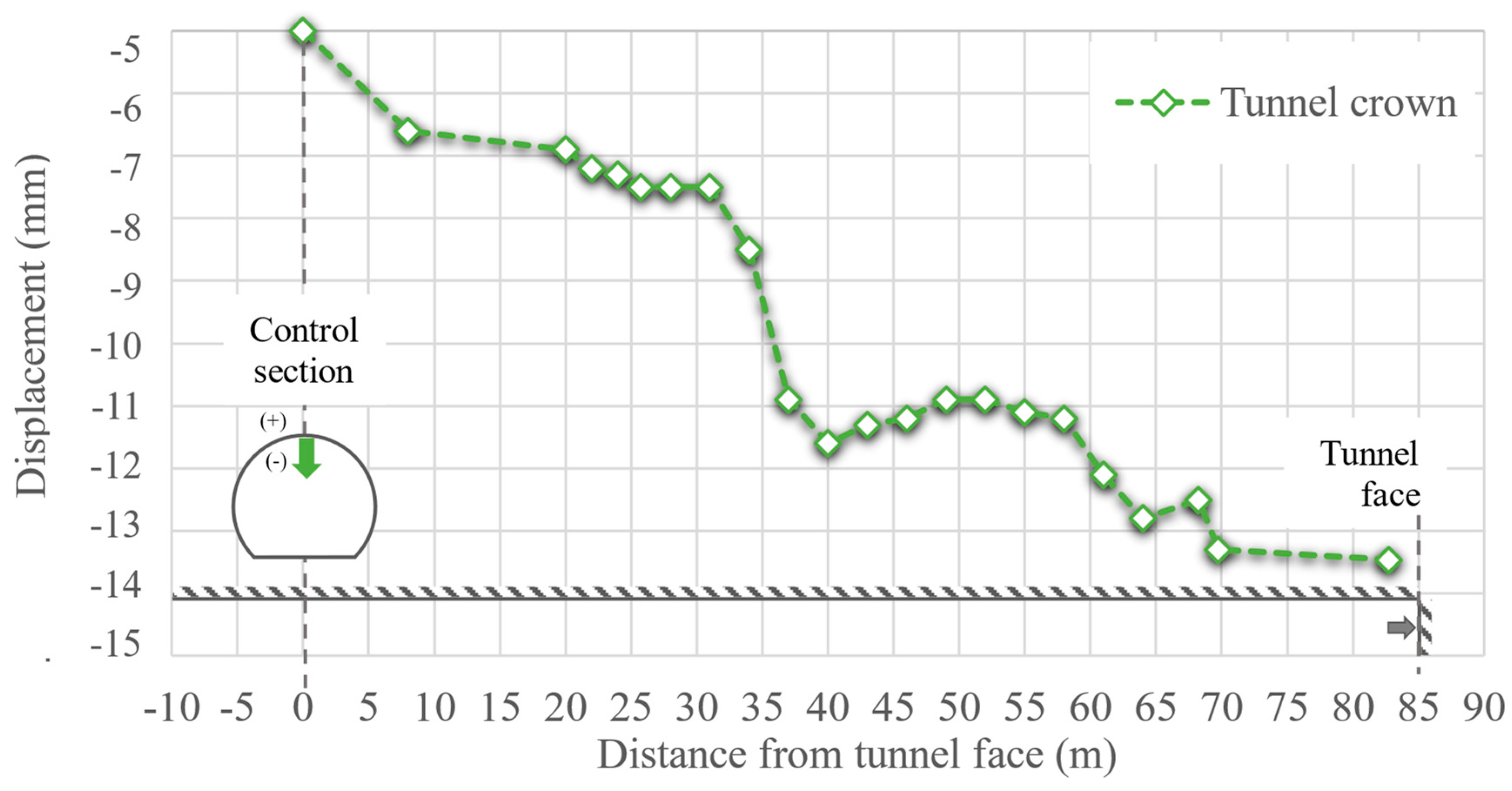 Numerical Modeling for Tunnel Lining Optimization