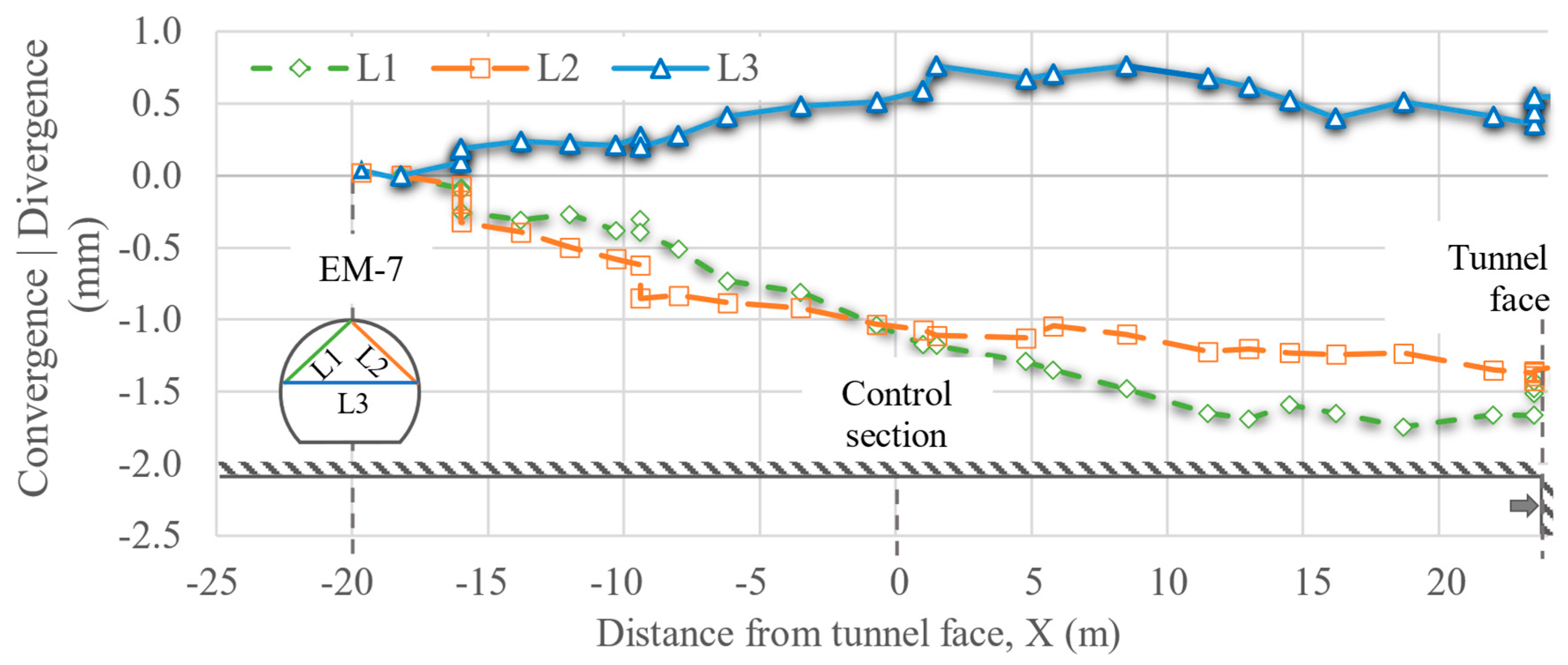 Numerical Modeling for Tunnel Lining Optimization
