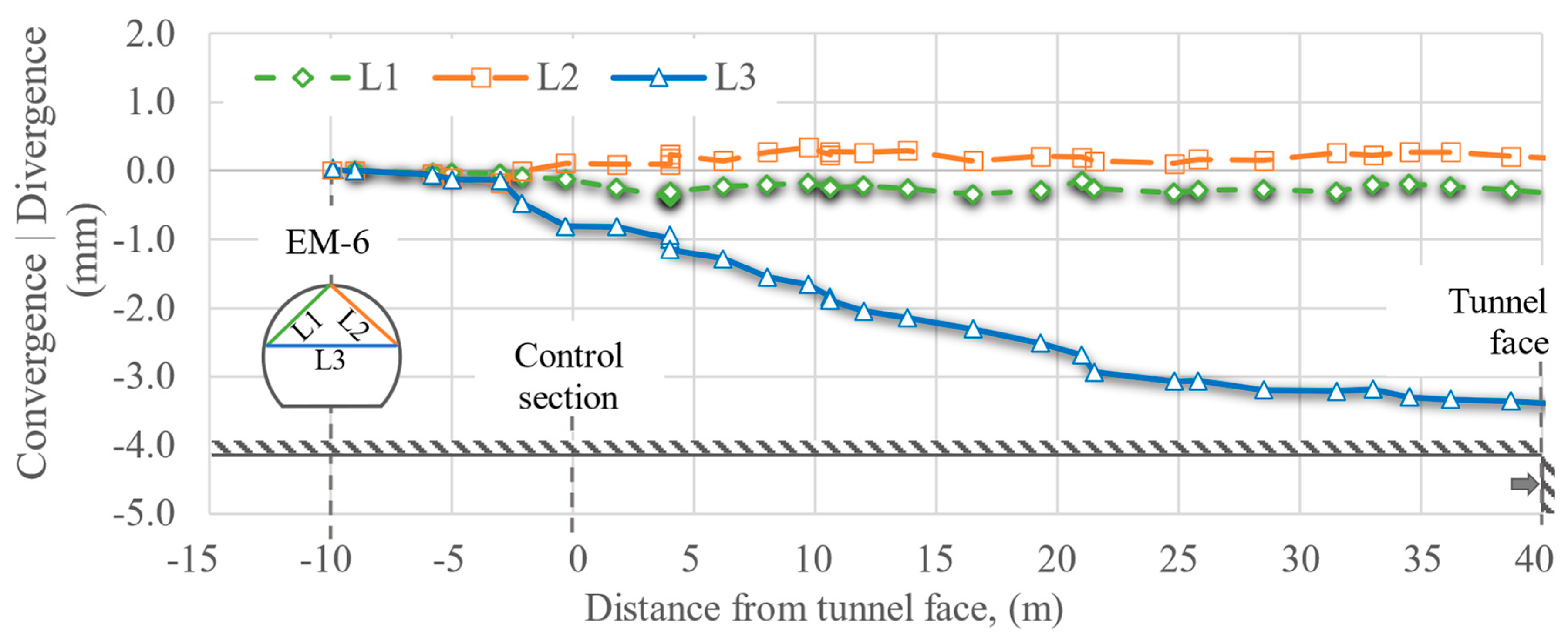 Numerical Modeling for Tunnel Lining Optimization
