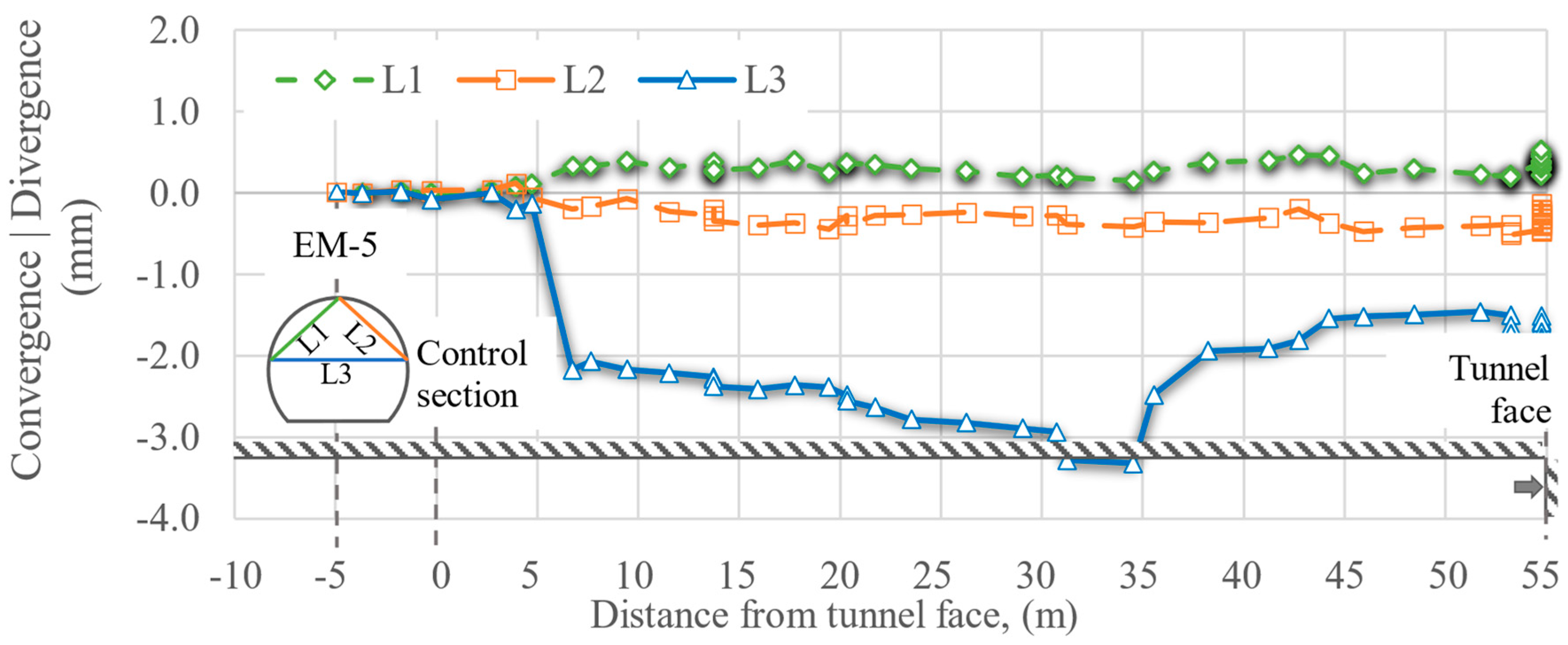 Numerical Modeling for Tunnel Lining Optimization