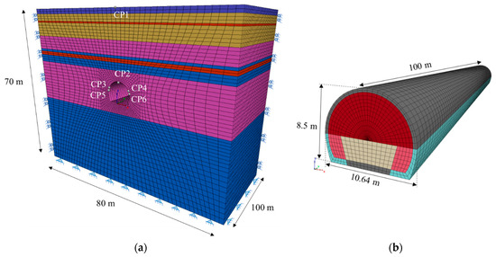 Applied Sciences | Free Full-Text | Numerical Modeling for Tunnel Lining Optimization
