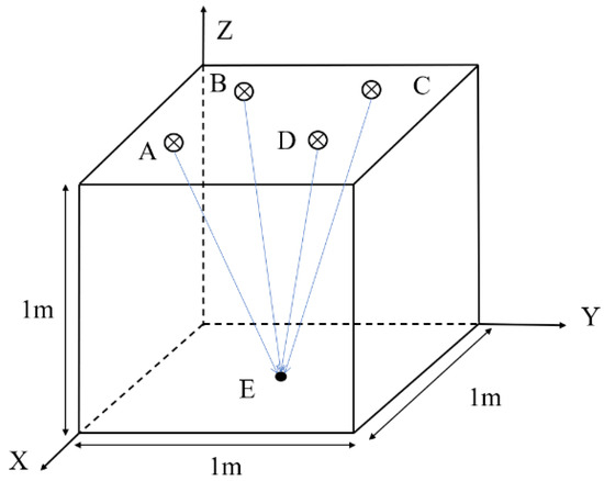 Indoor Visible Light Fingerprint Location Method Based on Marine Predator Algorithm-Optimized ...