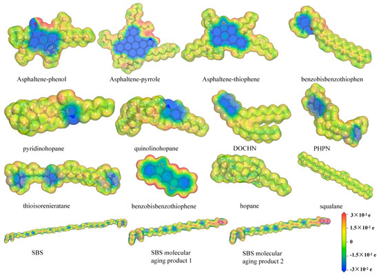 Mechanism of Rejuvenation in Aged SBS-Modified Asphalt by Density ...