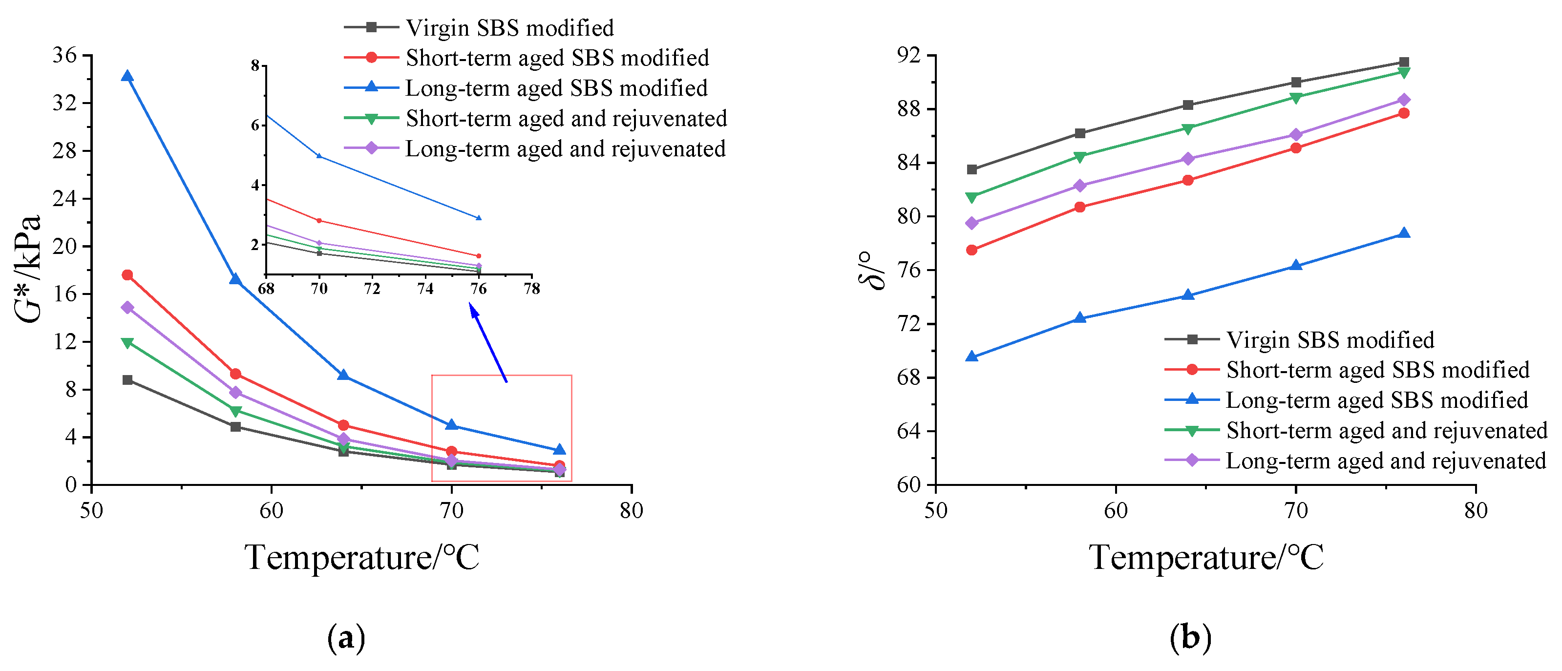 Mechanism of Rejuvenation in Aged SBS-Modified Asphalt by Density ...