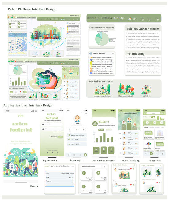 Design of a Digital Platform for Carbon Generalized System of ...