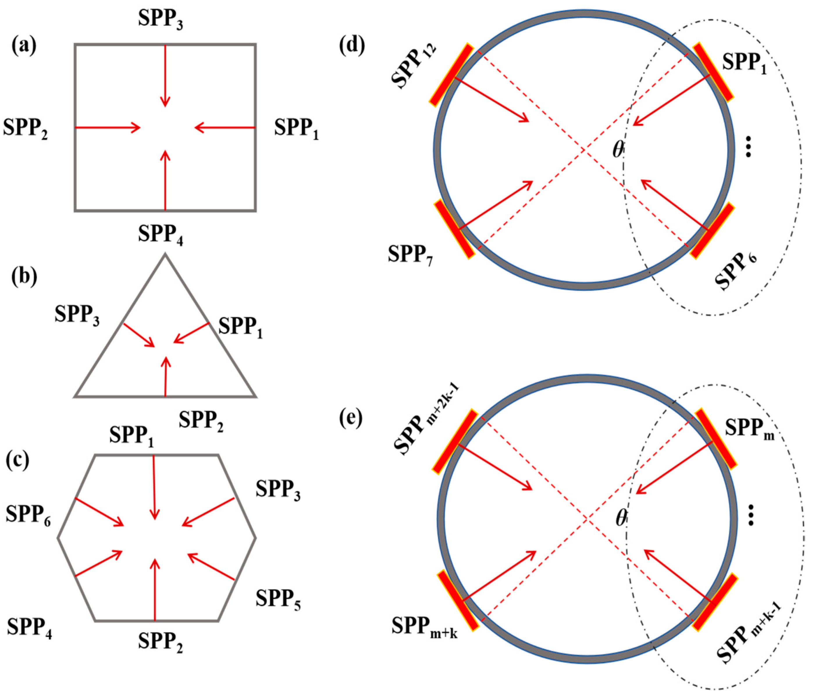 Applied Sciences | Free Full-Text | Simulation Study of Dynamic Rotation and Deformation for ...